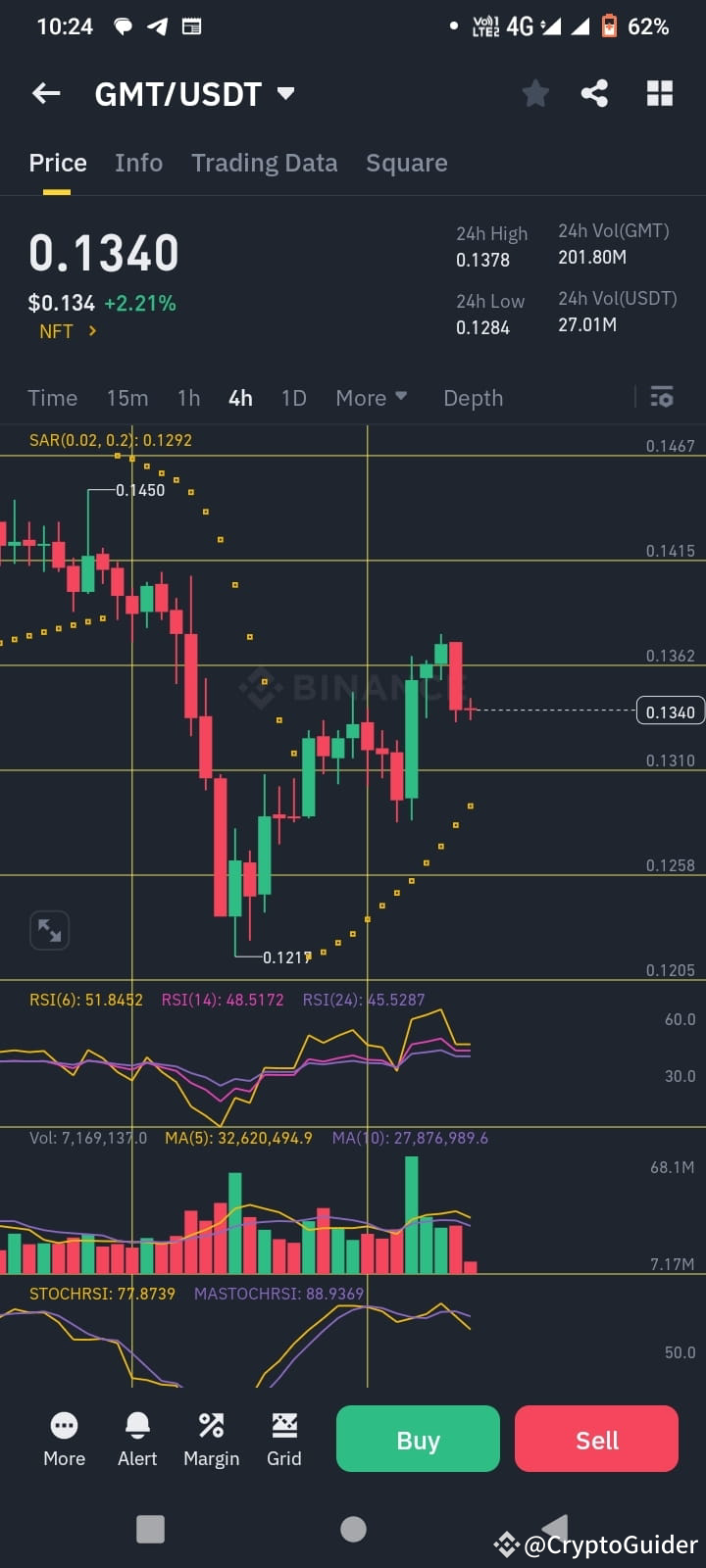 $GMT 🌿 Green Metaverse Token (GMT) Update 🌿 The Green M | CryptoGuider ...