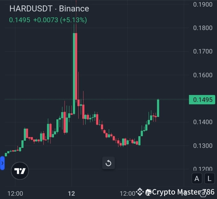 🚀 $HARD /USDT – Bullish Reversal Underway! 🚀 Current Pric | Crypto Master 786 on Binance Square