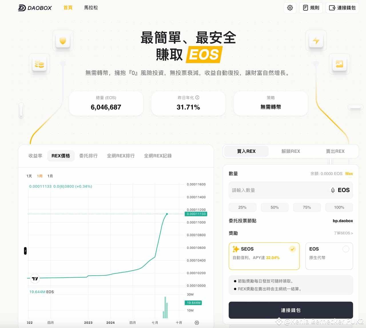 EOS prices have been rising well recently, gradually recover | Kenia ...