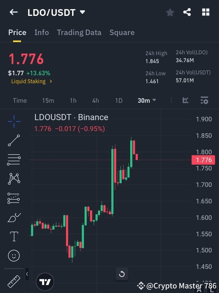 $LDO /USDT SHORT TRADE SIGNAL! 🔥💯 Current Price: $1.776 | Crypto Master 786 on Binance Square