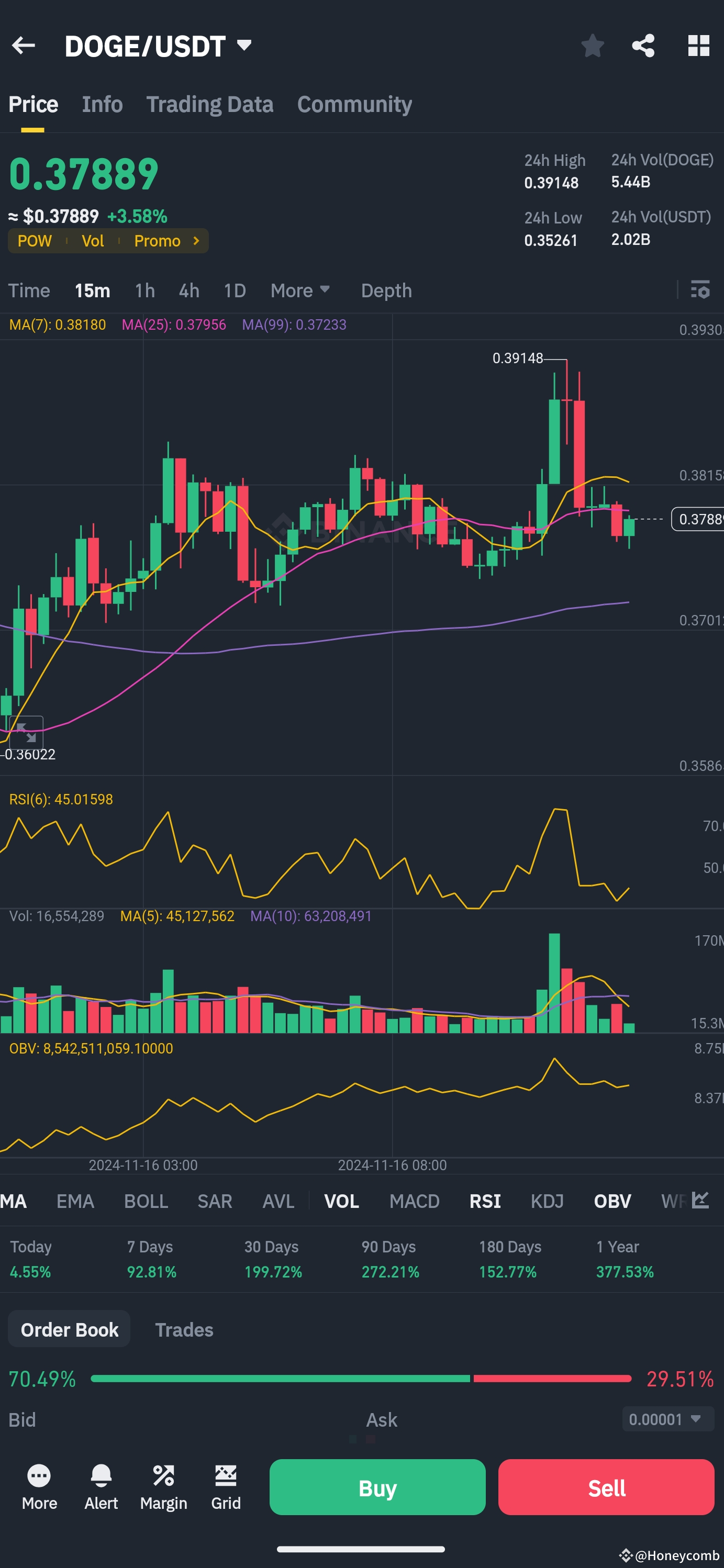 🚨💰$DOGE Analysis: Consolidation Phase, Potential for Upwa | Honeycomb ...