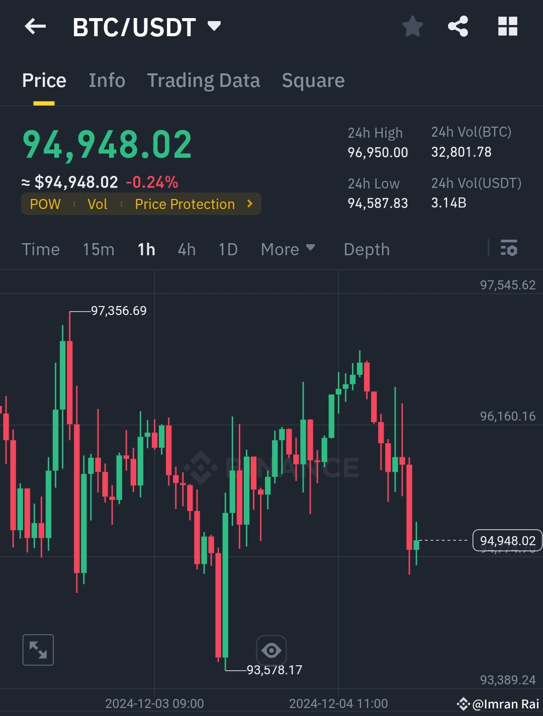 $BTC /USDT Analysis: Key Levels in Focus BTC/USDT is trad | Imran Rai on Binance Square
