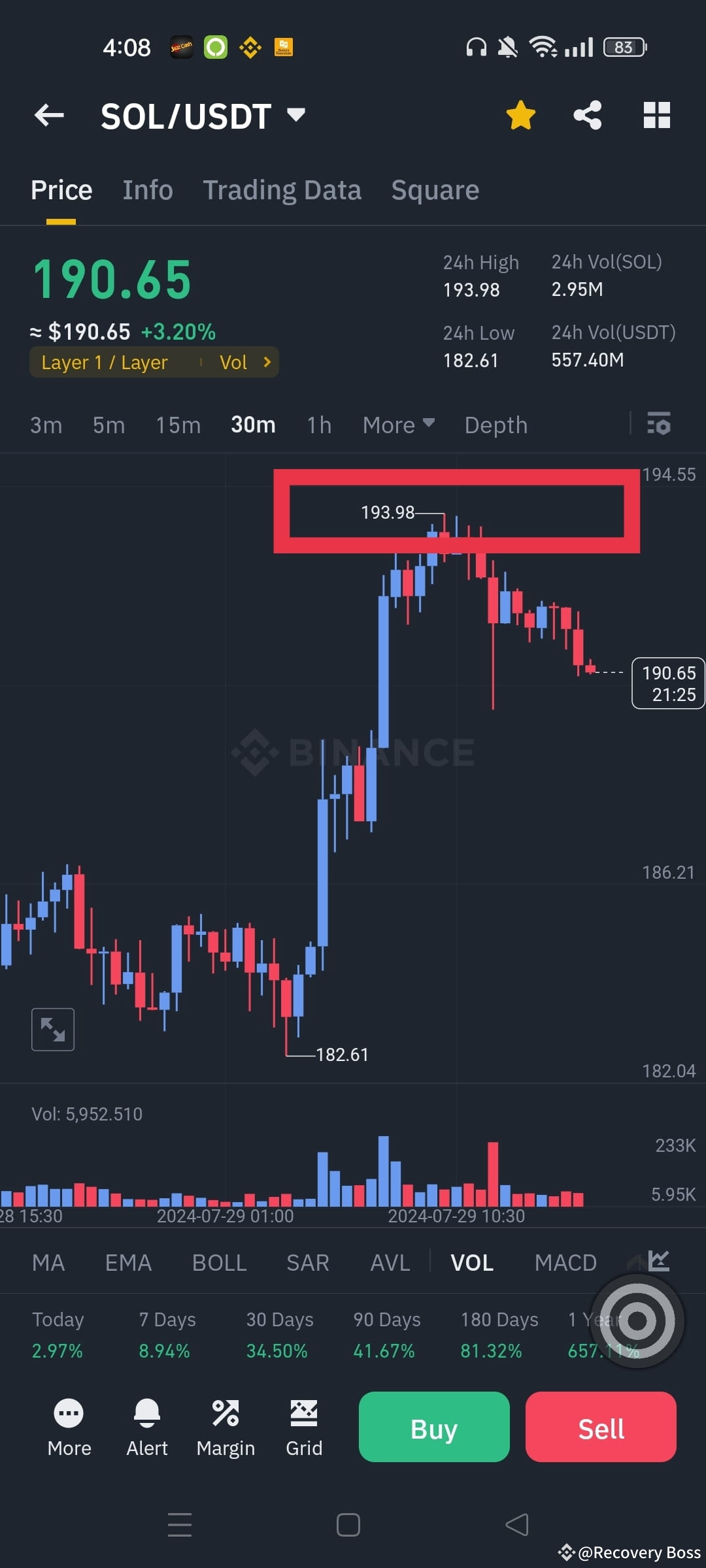 $SOL Hit 15% in spot 👉you are losing in trading then join | Recovery ...