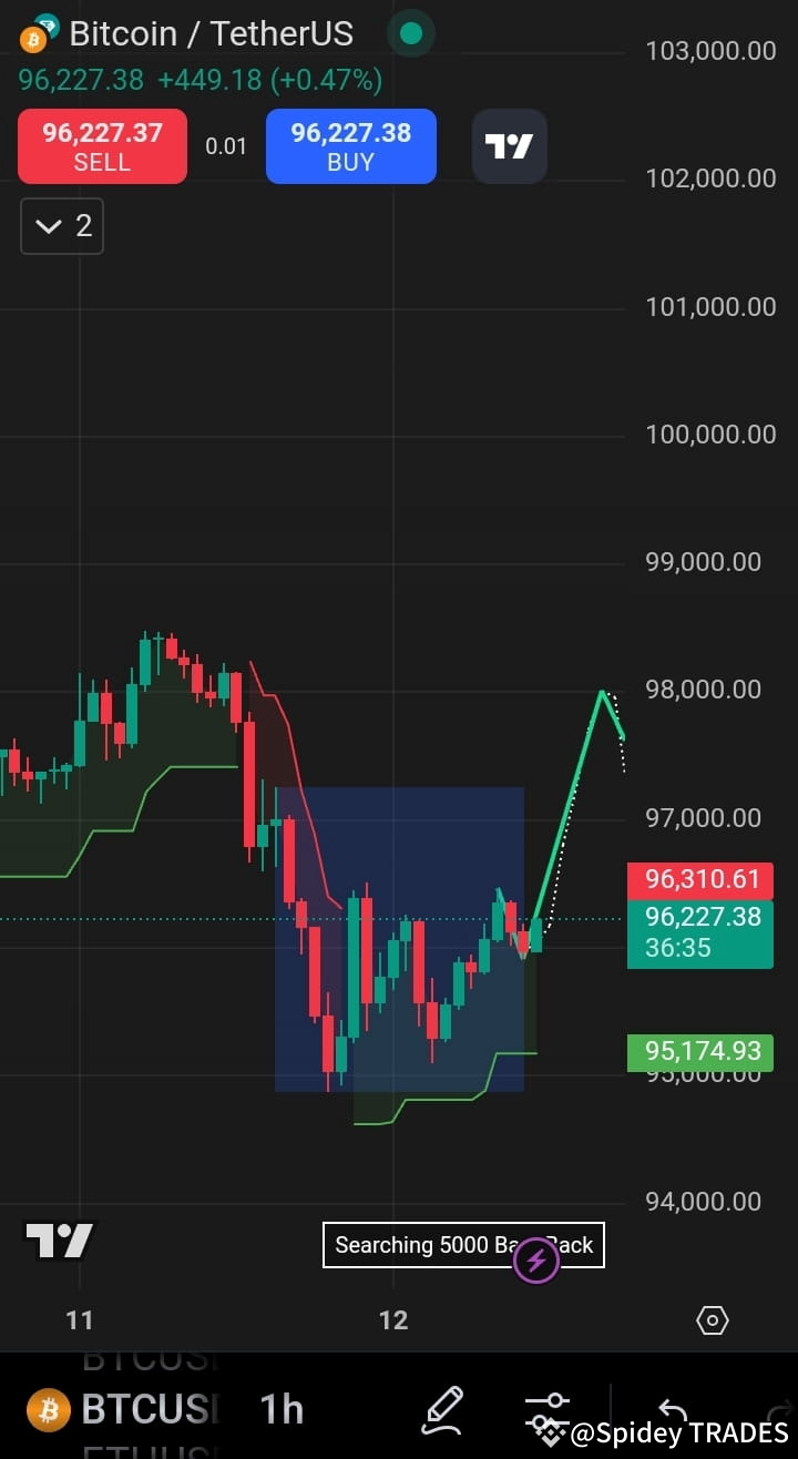 $BTC Price Forecast; Buy Now to Take Profit 💰💰💰. Trading | Crypto_Agent ...