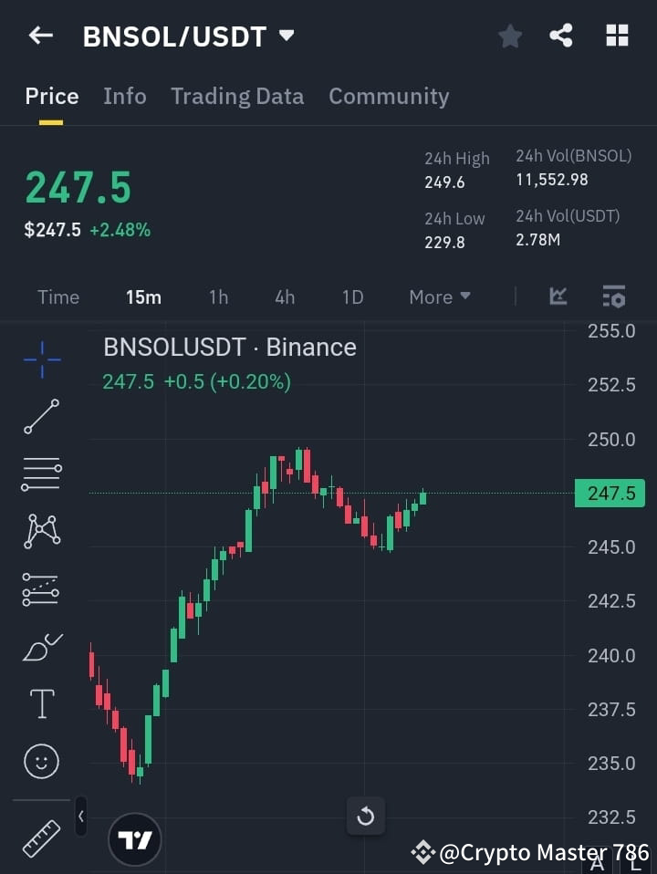 $BNSOL /USDT Bull Run Alert! 🔥💯 Current Price: $247.5 En | Crypto Master 786 on Binance Square