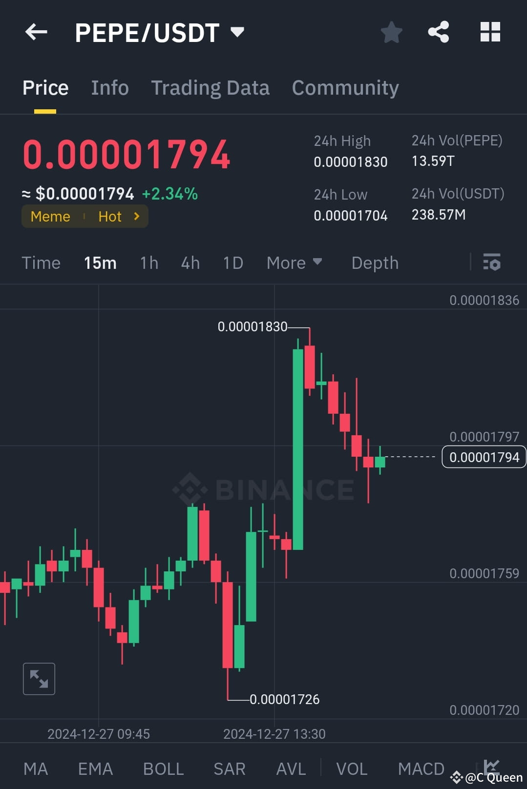 $PEPE /USDT: Momentum Building for the Next Breakout Curr | C Queen on Binance Square