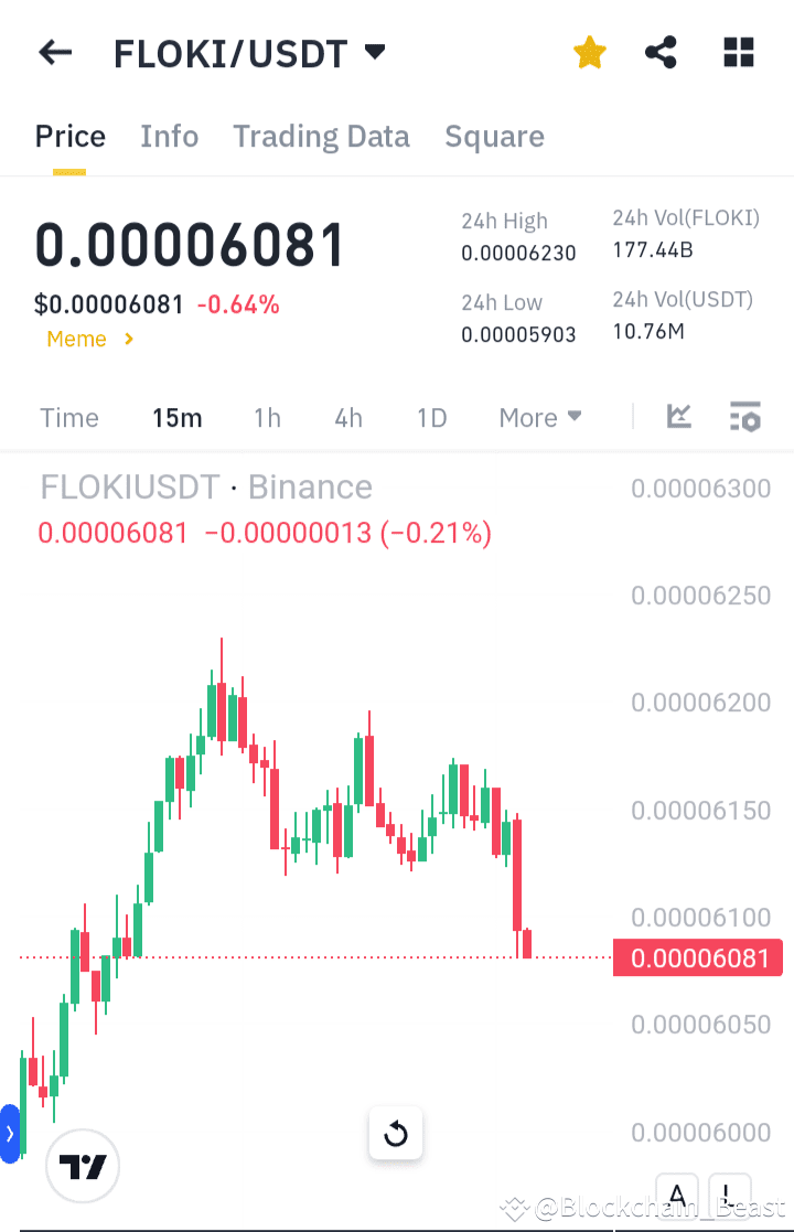 🚨 $FLOKI /USDT Short Trade Setup – Weakness Confirmed 🚨 | Blockchain_Beast on Binance Square