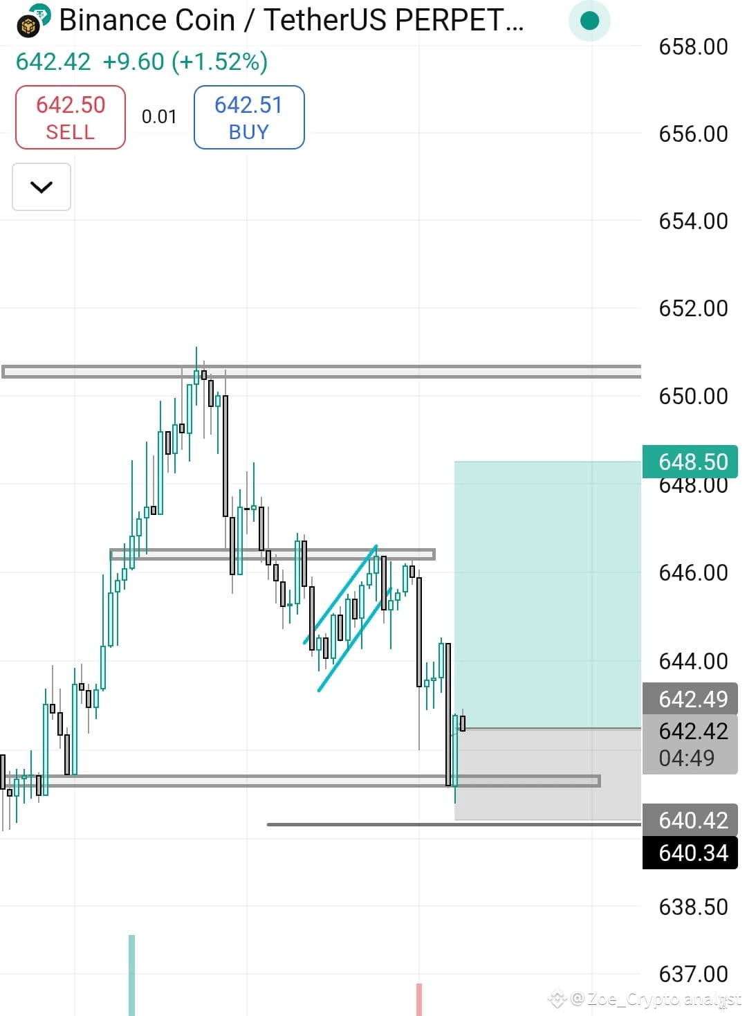 $BNB /USDT Bull run alert 🔥💯 BULLISH REBOUND FROM DEMAND | Zoe_Crypto analyst on Binance Square