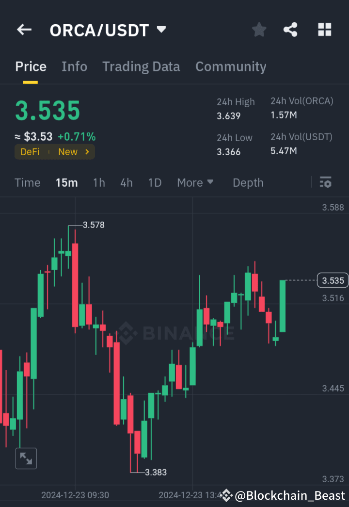 $ORCA 🌊 ORCA/USDT Analysis – Eyeing a Bullish Surge! 🚀 | Blockchain_Beast on Binance Square