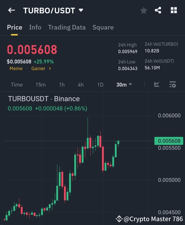$TURBO /USDT – Gearing Up for a Fresh Breakout!🚀 $TURBO is | Crypto Master 786 on Binance Square