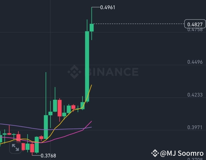 CLAIM UPTO 10 USDT 🚨 $HIVE /USDT Bull Run Alert 🔥💯 Curr | MJ Soomro on Binance Square