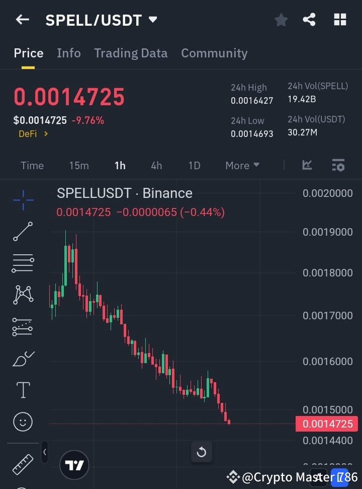 $SPELL /USDT Short Trade Setup! 🔥 🔻 Current Price: $0.001 | Crypto Master 786 on Binance Square