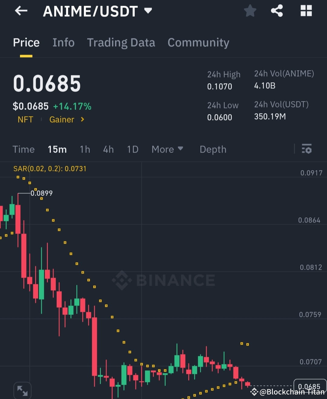 🚨 $ANIME /USDT ALERT: STRONG GAINS WITH POTENTIAL FOR A | Cherryx lady ...