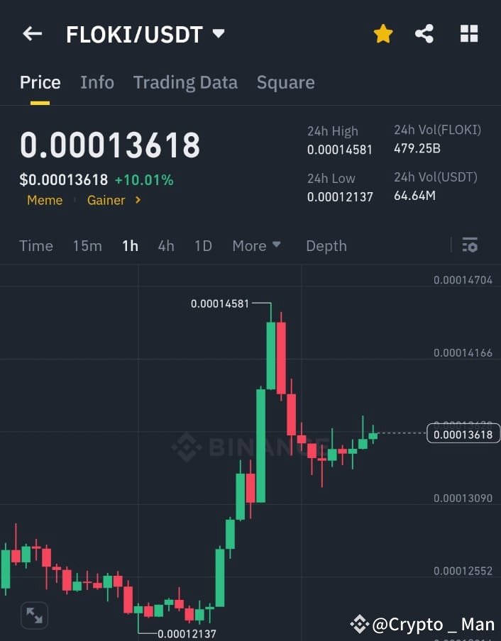 🚀 $FLOKI /USDT - Bullish Signal Update 🚀 📊 Market Overvi | Crypto _ Man on Binance Square