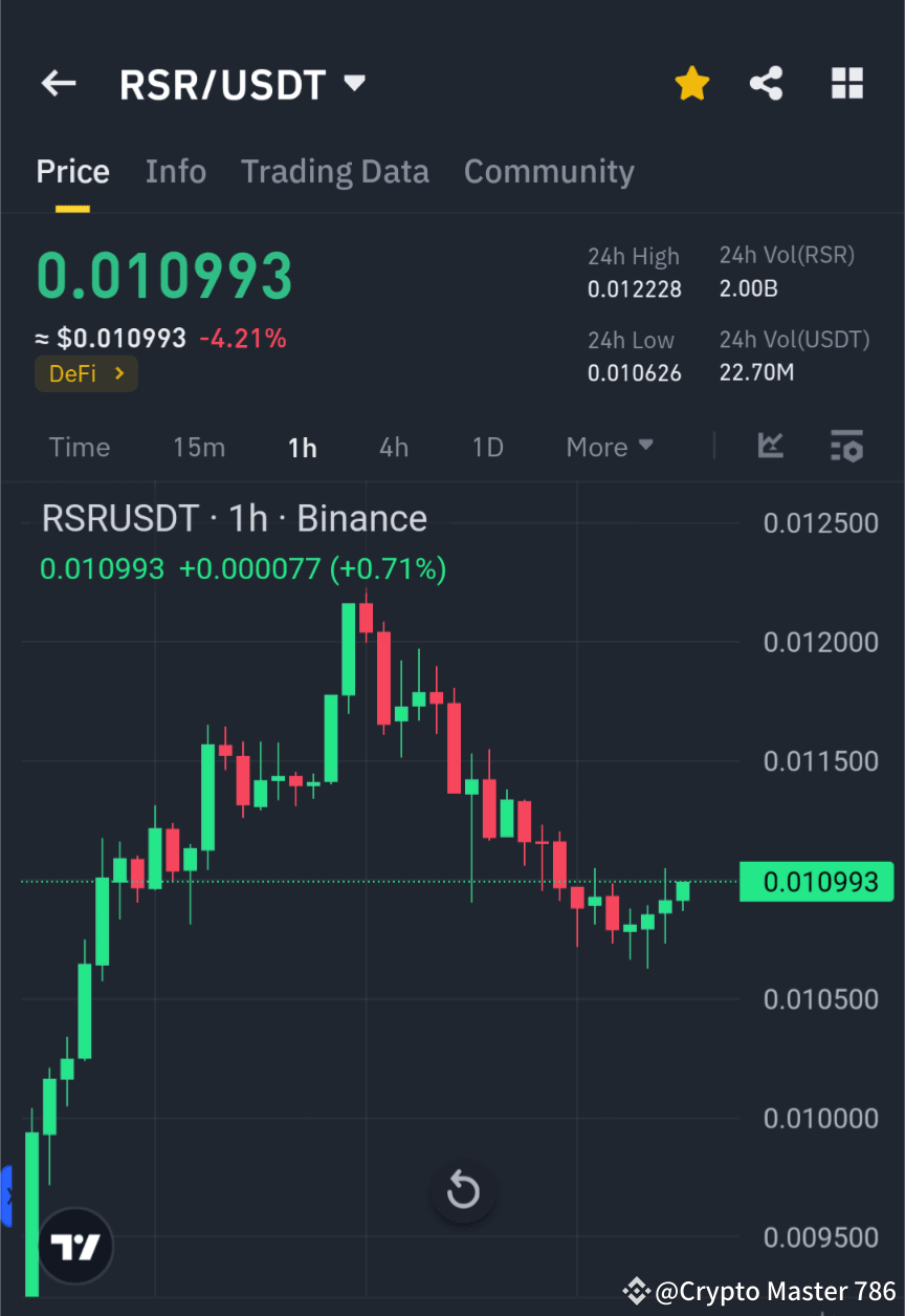 $RSR 📉 RSR/USDT Technical Analysis: At a Key Crossroads | Crypto Master 786 on Binance Square