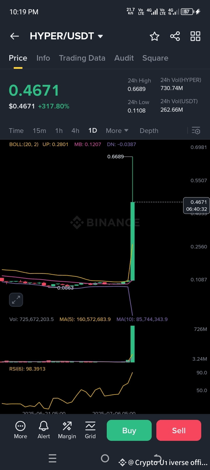 🚀 Bitcoin Hyper (HYPER): ¡La Revolución de Memecoins de Cap | Crypto Universe official en ...