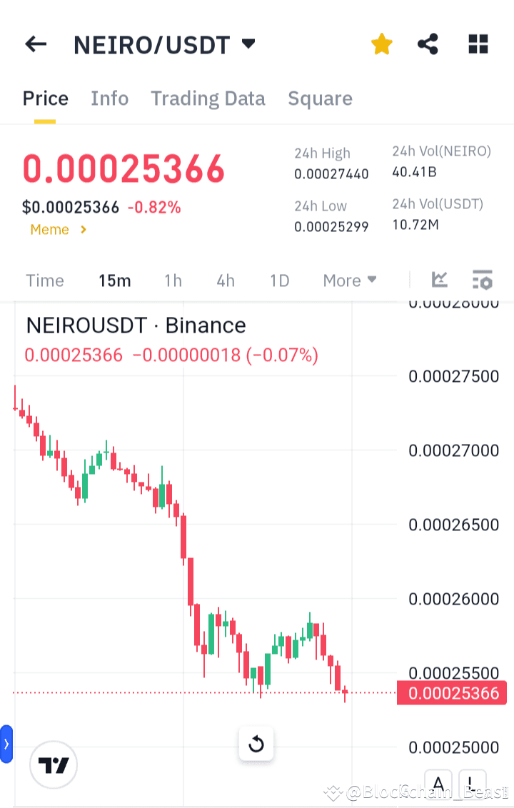 🚨 $NEIRO /USDT Short Trade Setup – Bearish Breakdown! 🚨 | Blockchain_Beast on Binance Square