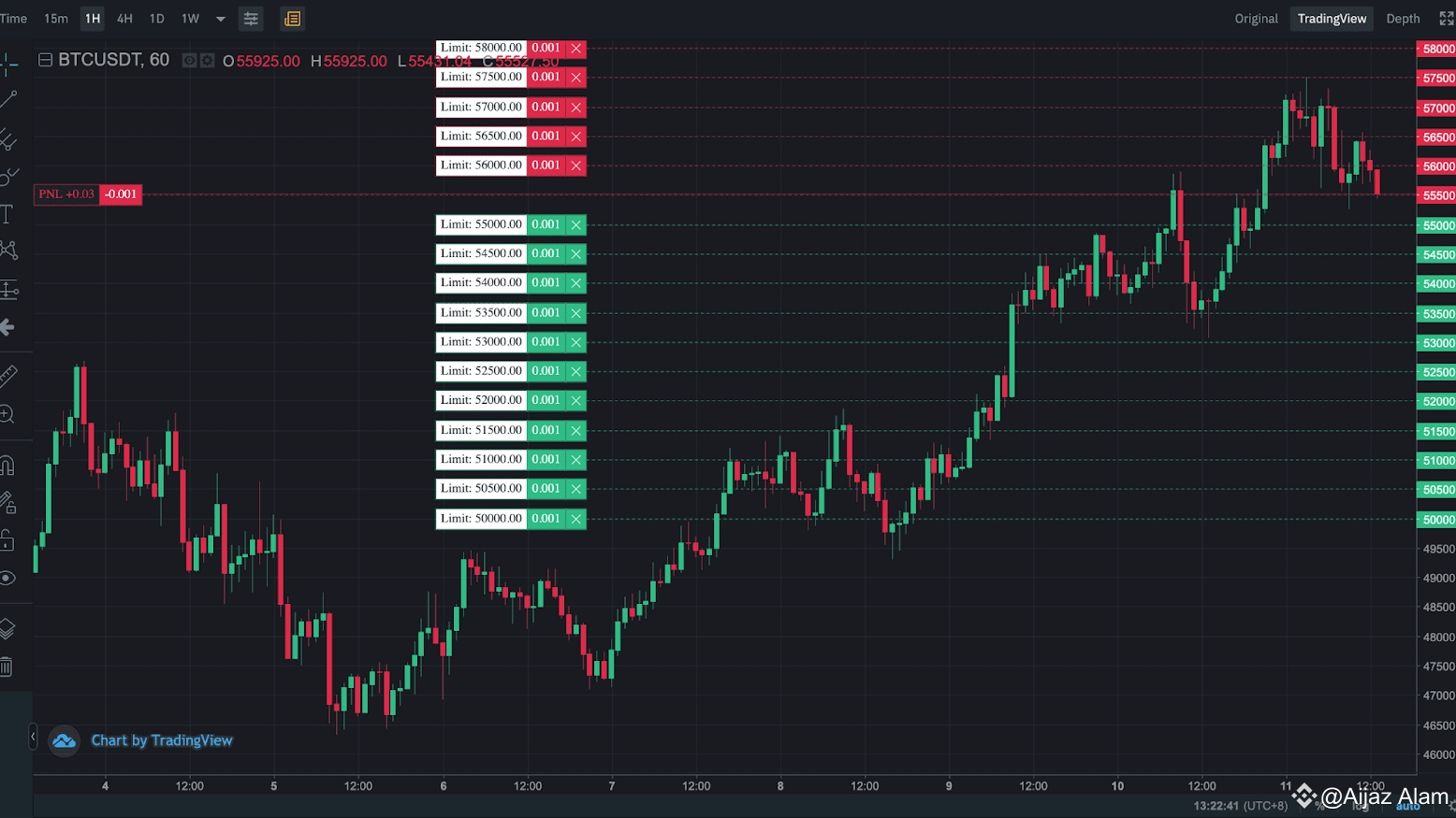 My Experience with Binance Spot Grid Trading Bot | Aijaz Alam на ...