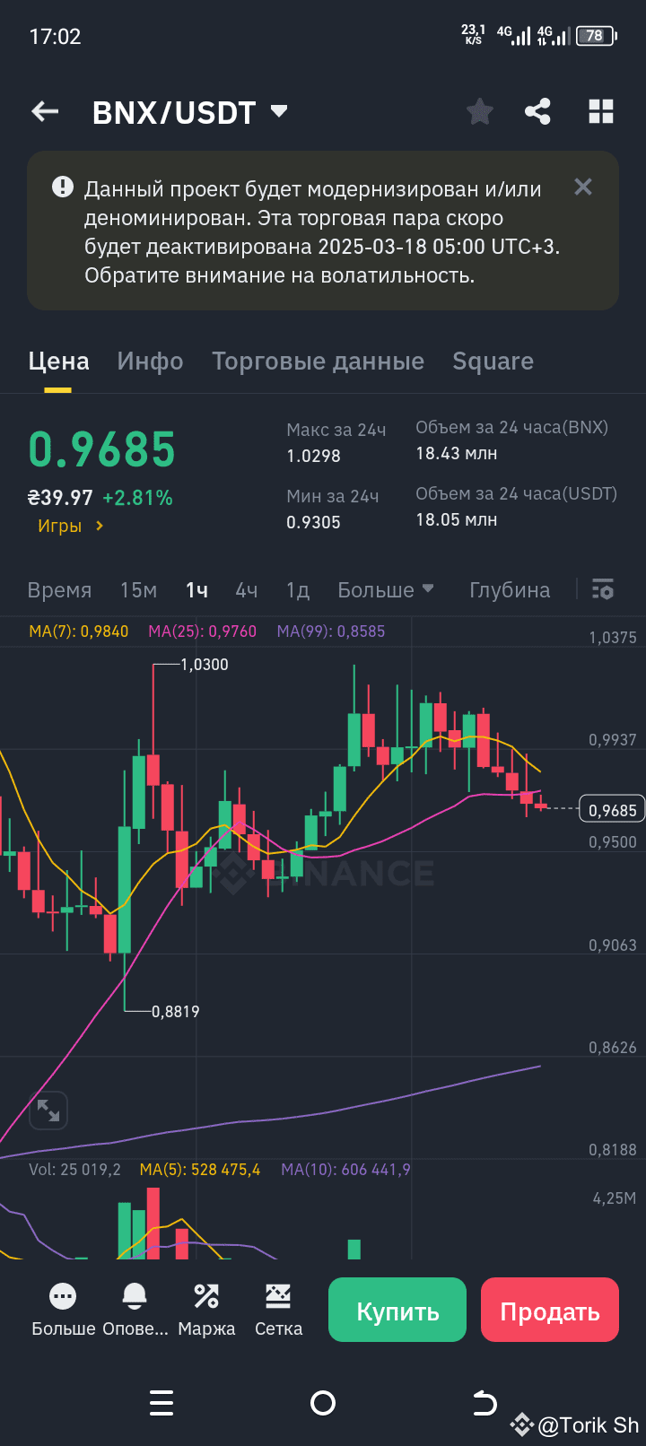Analysis of BinaryX prices today (March 9, 2025) The current | Torik Sh ...