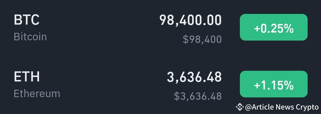 $ETH $BTC BTC and ETH Market Update 🌟 1. Bitcoin (BTC) | Article News ...