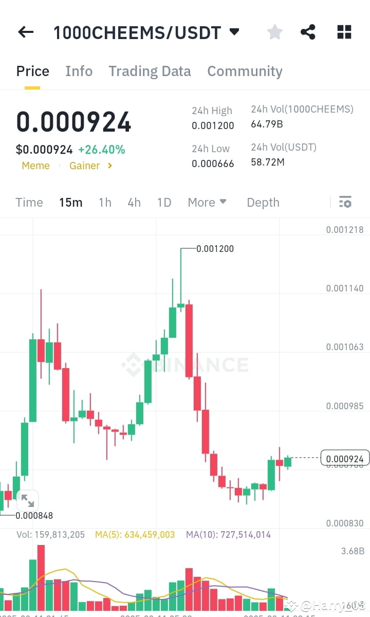 Trading Analysis & Signal for $1000CHEEMS /USDT $1000CHEEMS | ALI HAMZA CRYPTO on Binance Square