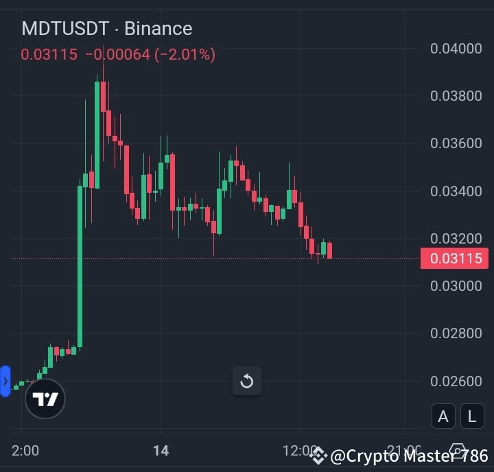 $MDT /USDT Short Trade Signal! 🔥 📉 Short Entry Zone: $0.0 | Crypto Master 786 on Binance Square