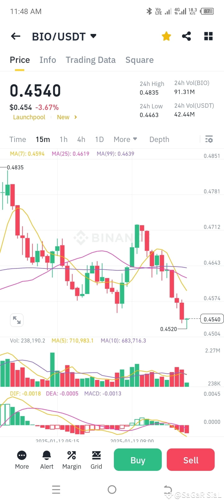 it's time to $BIO I think right time | Muhammad Imran trader on Binance Square