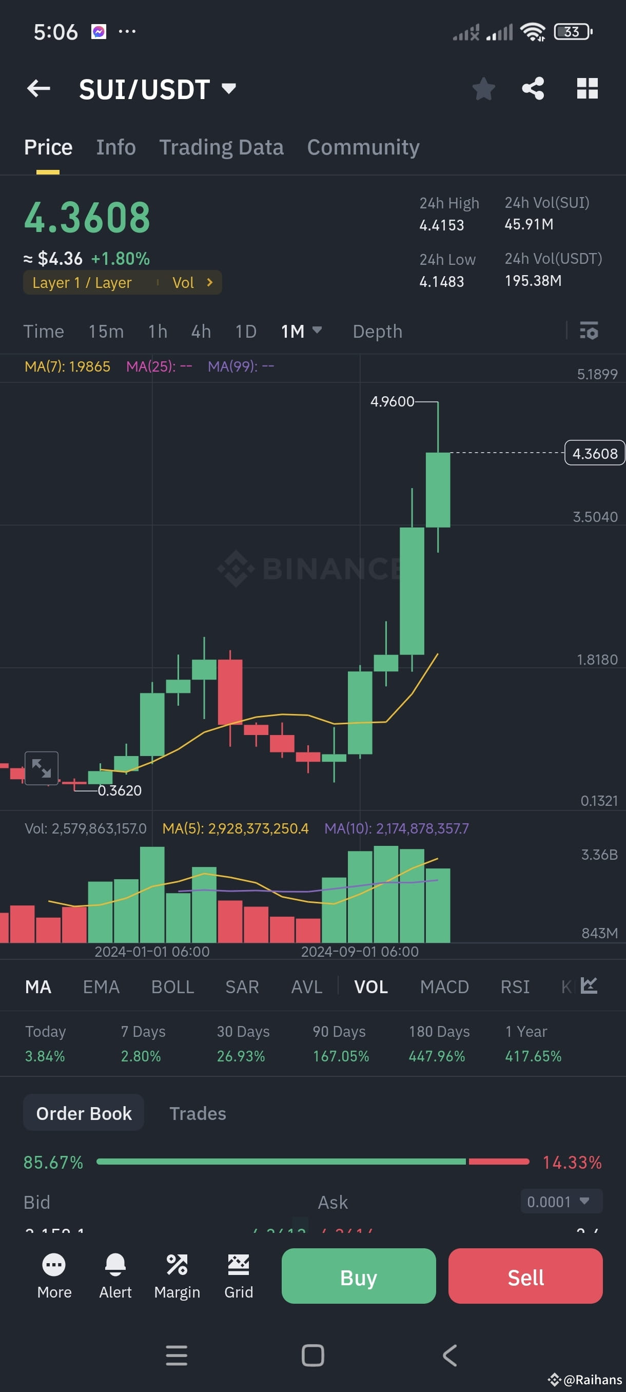 $SUI Coin: The Next Solana? The crypto world is buzzing wit | Raihans on Binance Square