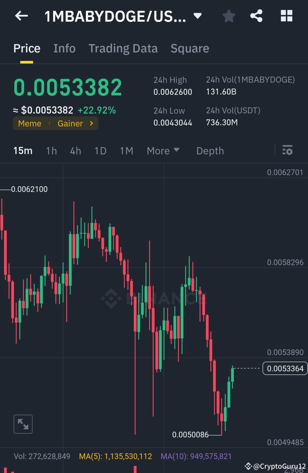 🚨 $1MBABYDOGE /USDT Trading Signal Alert – Big Move Incomin | CryptoGuru12 on Binance Square