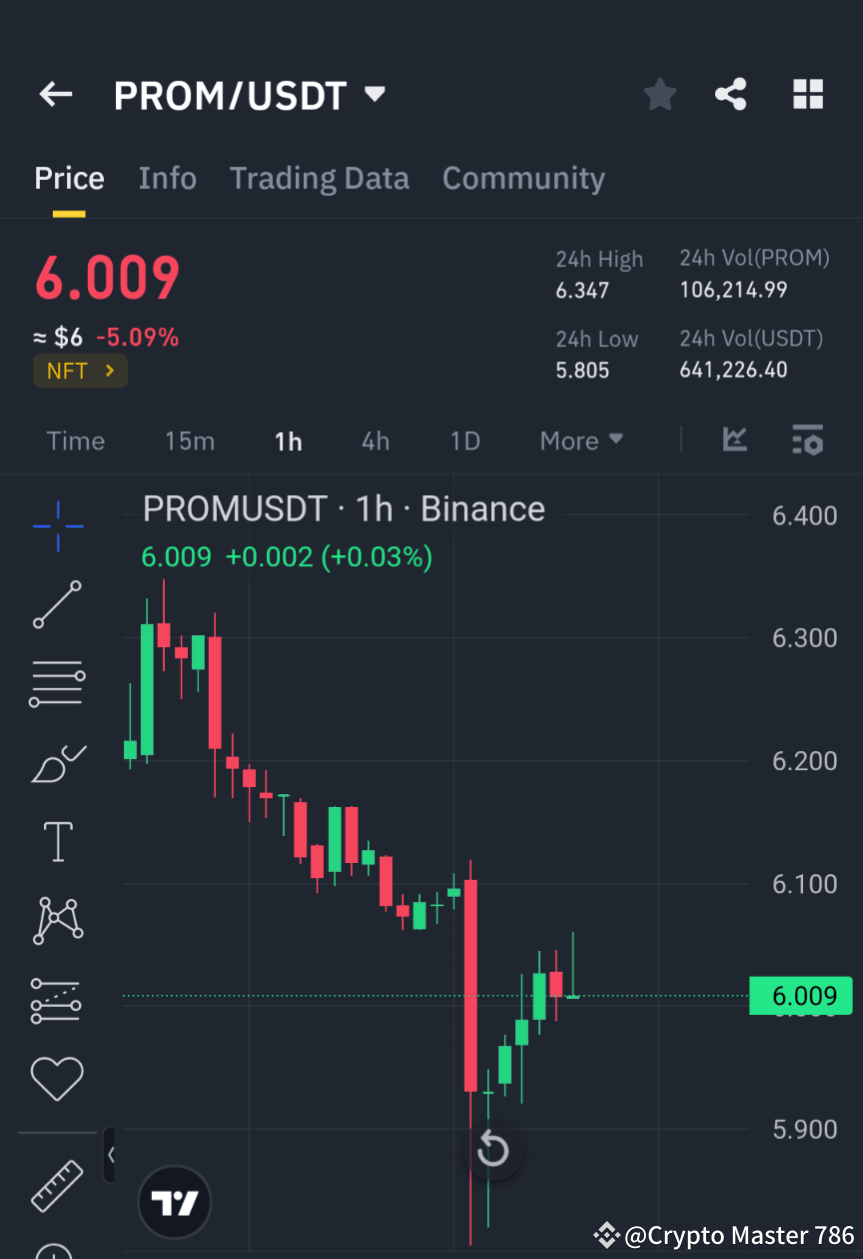 🚀🔥 $PROM /USDT: BULLISH BREAKOUT ALERT - BULLS IN FULL CON | Crypto Master 786 on Binance Square