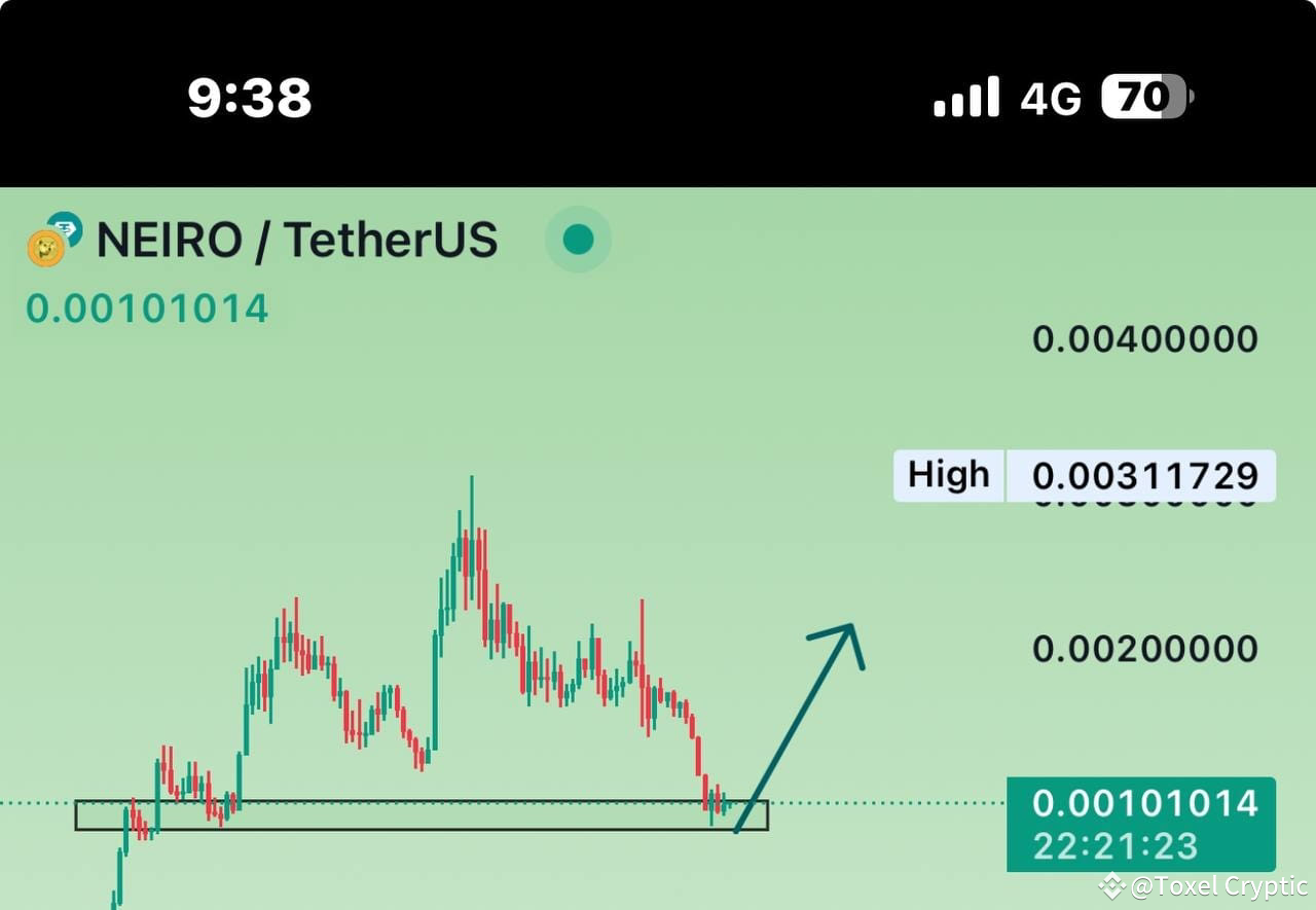 $NEIRO Buy here The chart looking good This correction time | Toxel ...