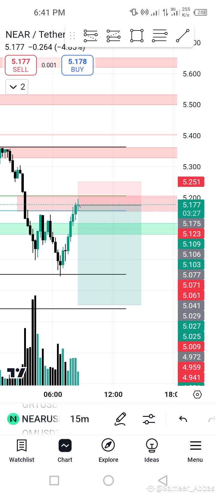 $NEAR /USDT Scalping Future Trade Signal With 90% Accuracy | Sameer_Abbas on Binance Square