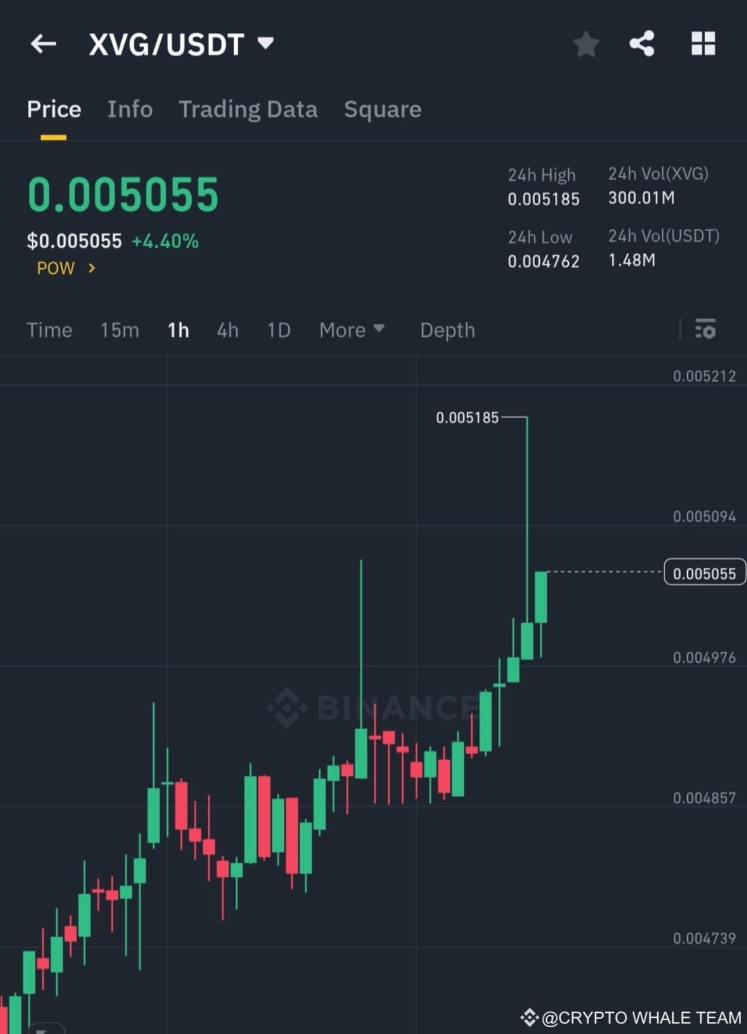 $XVG /USDT LONG TRADING SIGNAL – BULLS TAKE CONTROL Entry Pr | CRYPTO WHALE TEAM on Binance Square