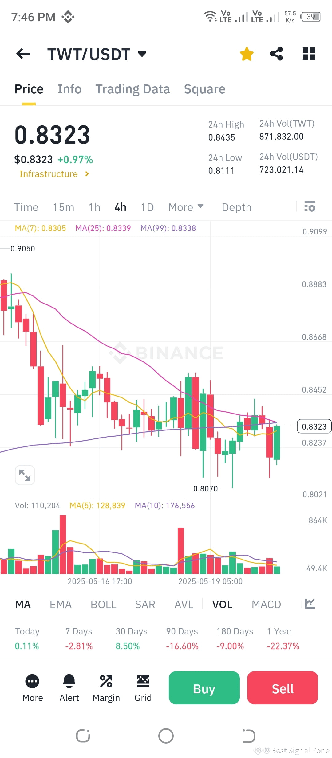 Trust Wallet Token (TWT) is the native utility token of the | Best ...