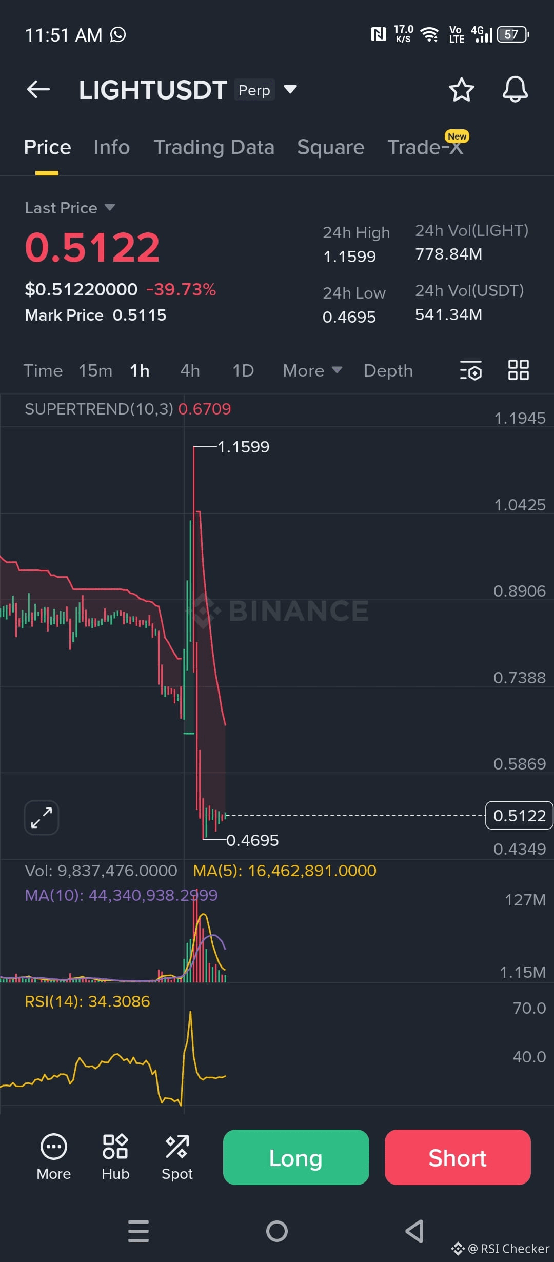 $LIGHT Again Rugged 2 Time -50% Rug pulling just 1 week 🔴 | RSI Checker ...