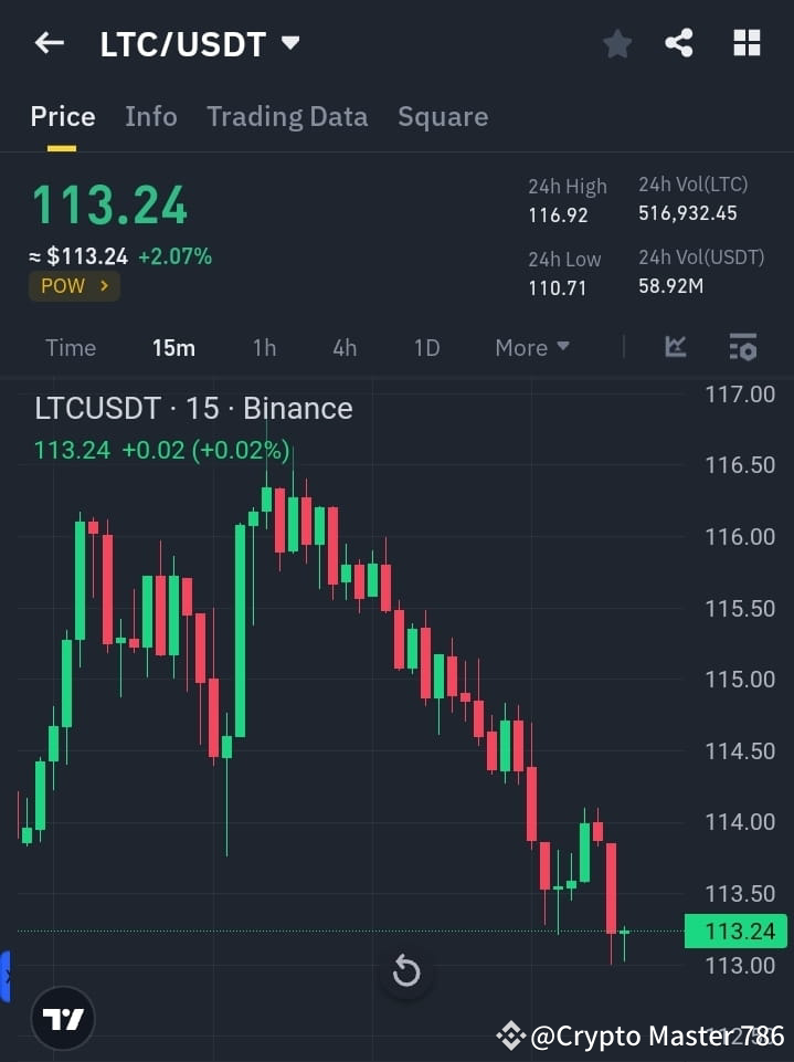 🚀 $LTC /USDT: EYEING KEY LEVELS! ⚡ The $LTC /USDT pair is t | Crypto Master 786 on Binance Square