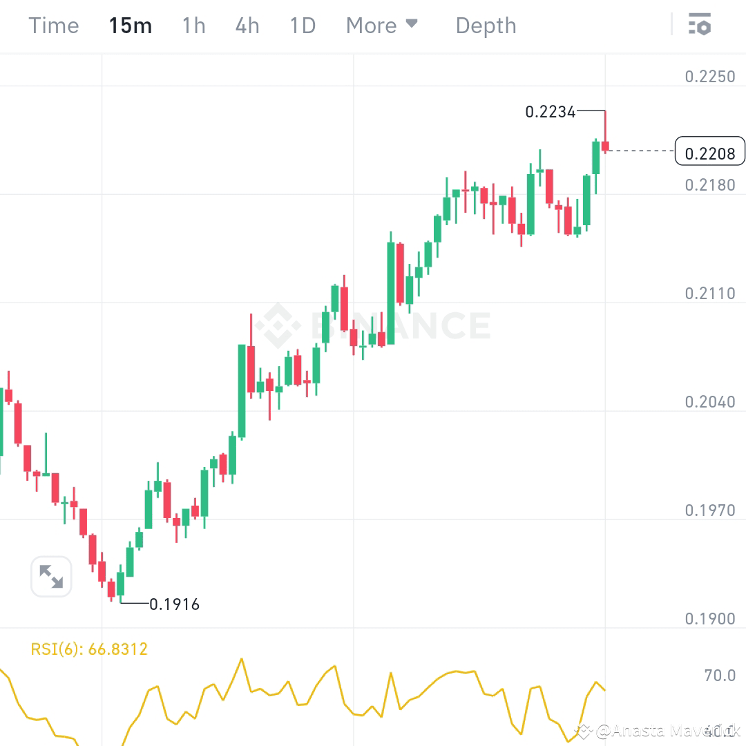 $CETUS /USDT Price Analysis – Bullish Momentum Building $ | Anasta ...