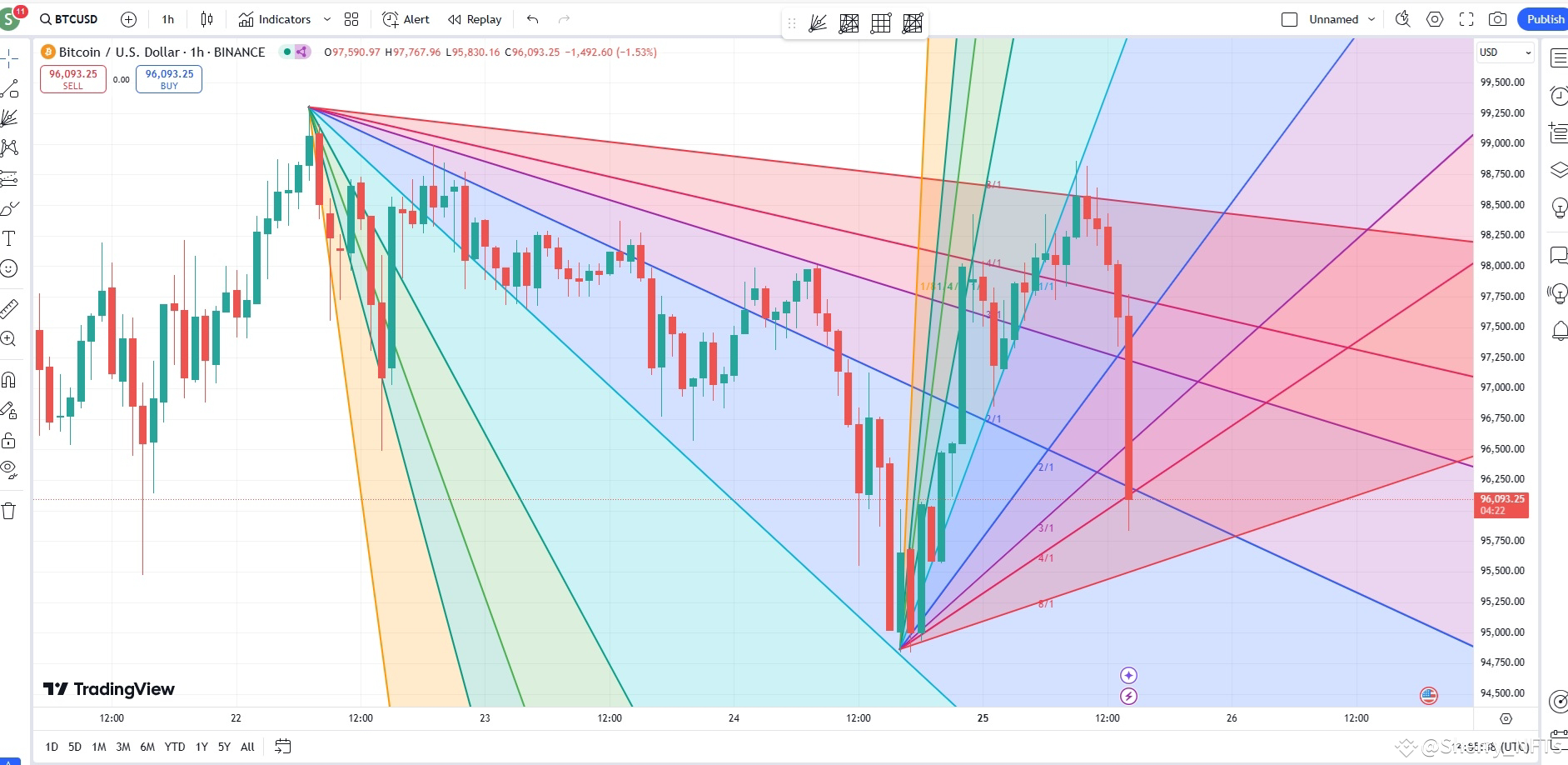 🌟 **BTC Price Watch: Navigating the Critical Hours Ahead** | Sherry ...