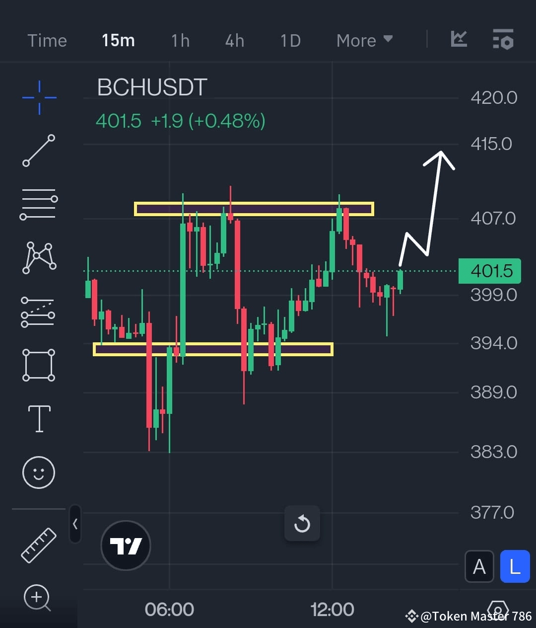 $BCH /USDT – Breakout Play, Targeting $415! 🚀 Key Levels: | AlphaAnalyst on Binance Square
