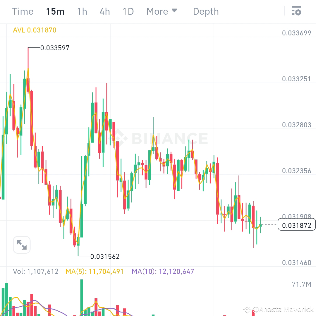 $PENGU /USDT: Poised for Recovery – Key Levels to Watch! | Anasta Maverick on Binance Square