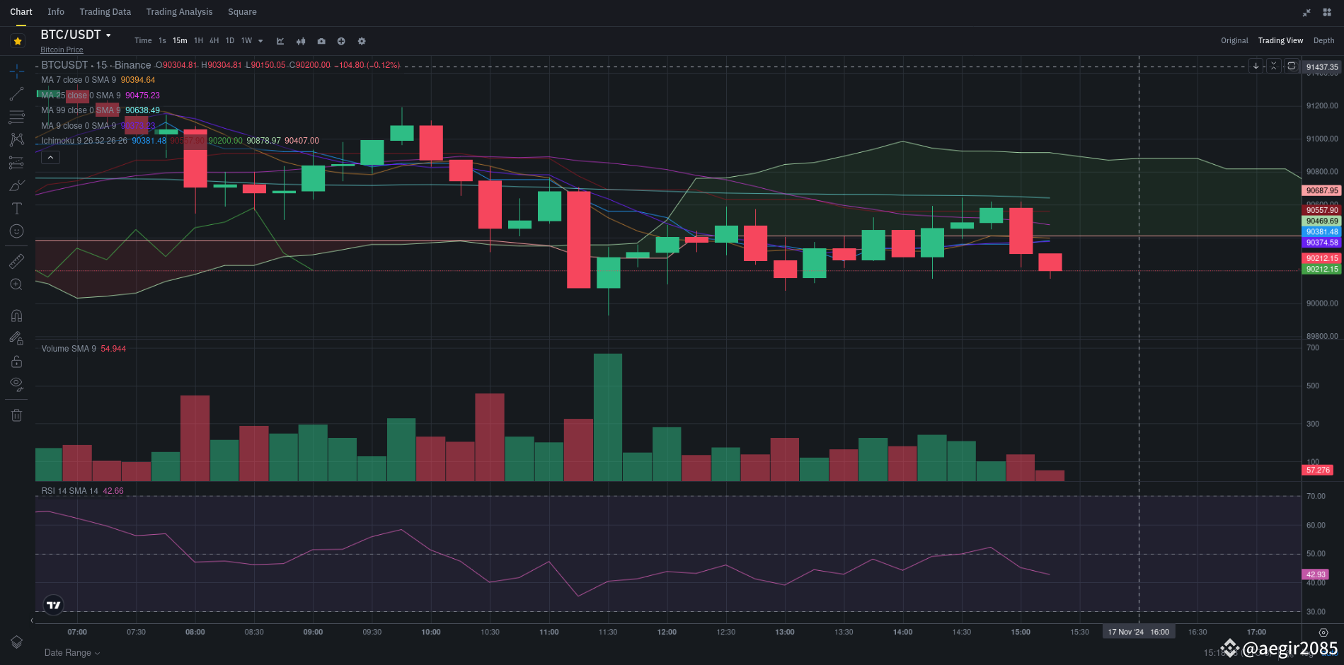 Strategy for Long and Short - BTC/USDT Analysis 🚀📉 📊 Curr | aegir2085 ...