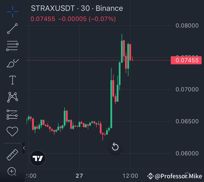 $STRAX /USDT Bullish Momentum – Eyes on the Next Move 🔥💯 | Professor Mike on Binance Square