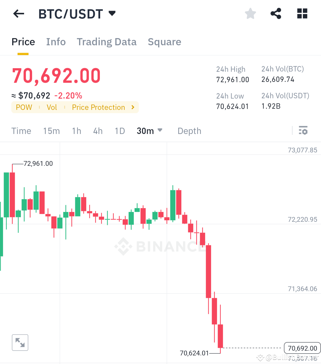 🚨 $BTC /USDT NEARS CRITICAL SUPPORT – BE READY FOR BIG MOVE | BullishBanter on Binance Square