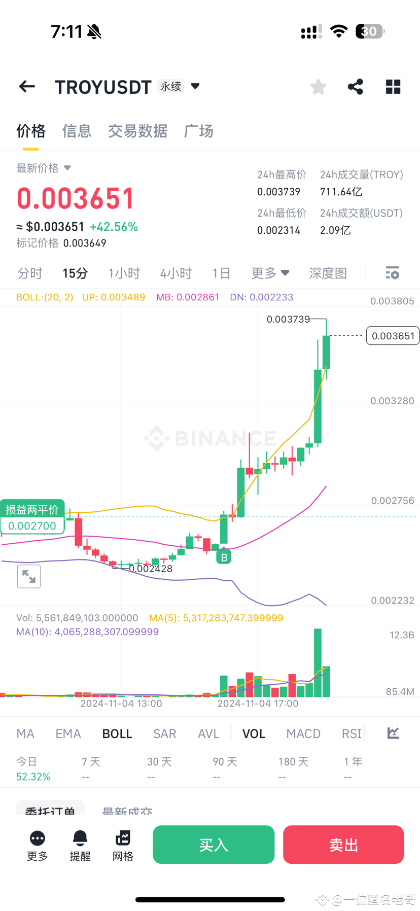 $TROY Still rising, although a little slowly, but it's con | 一位匿名老哥 on ...