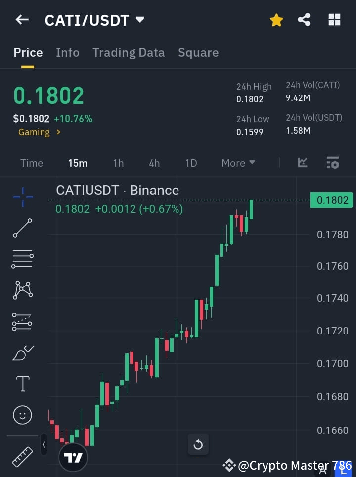 🚀 $CATI /USDT – Breaking New Highs! 🚀 📊 Current Price: $ | Crypto Master 786 on Binance Square