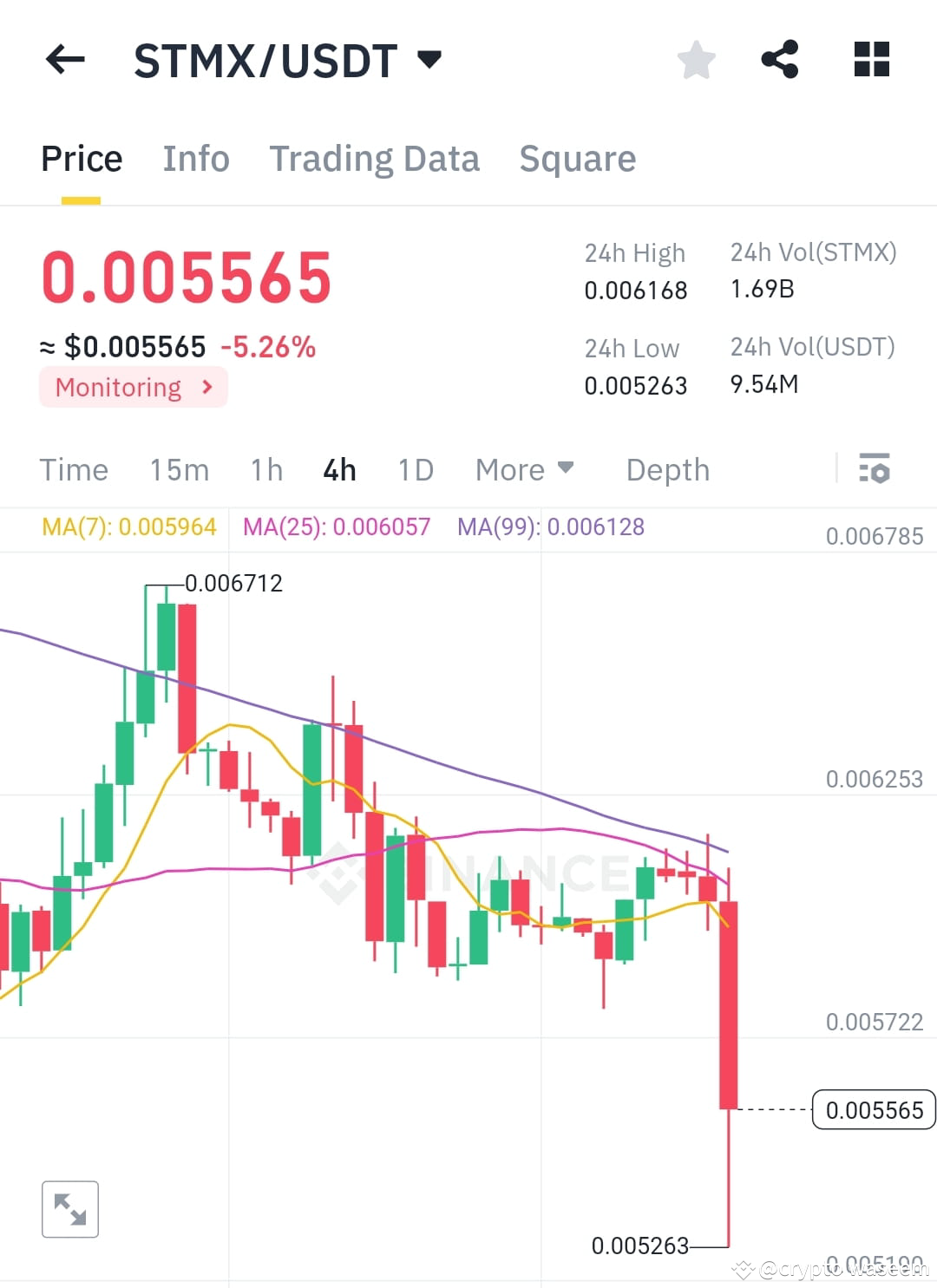 🚀 $STMX STMX/USDT Market Update 🌟 📉 Current Price: $0.00 | crypto ...