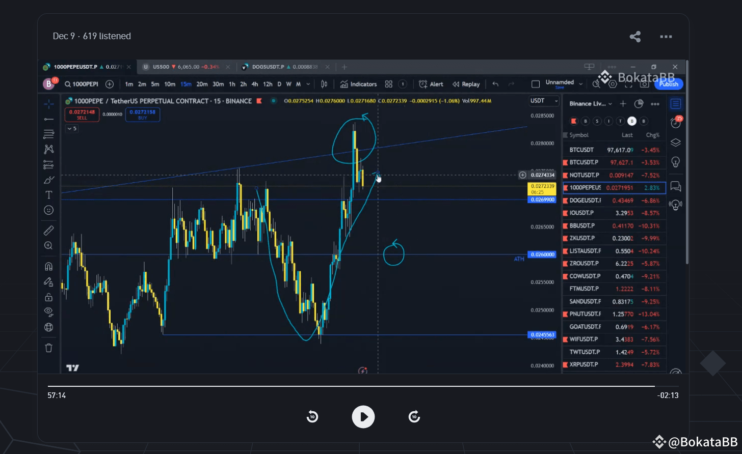 $PEPE Before and After!👀👀 Very Big volatility around this | BokataBB on Binance Square