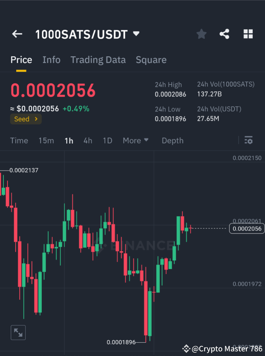 $1000SATS $1000SATS 1000SATS/USDT Technical | Crypto Master 786 on Binance Square