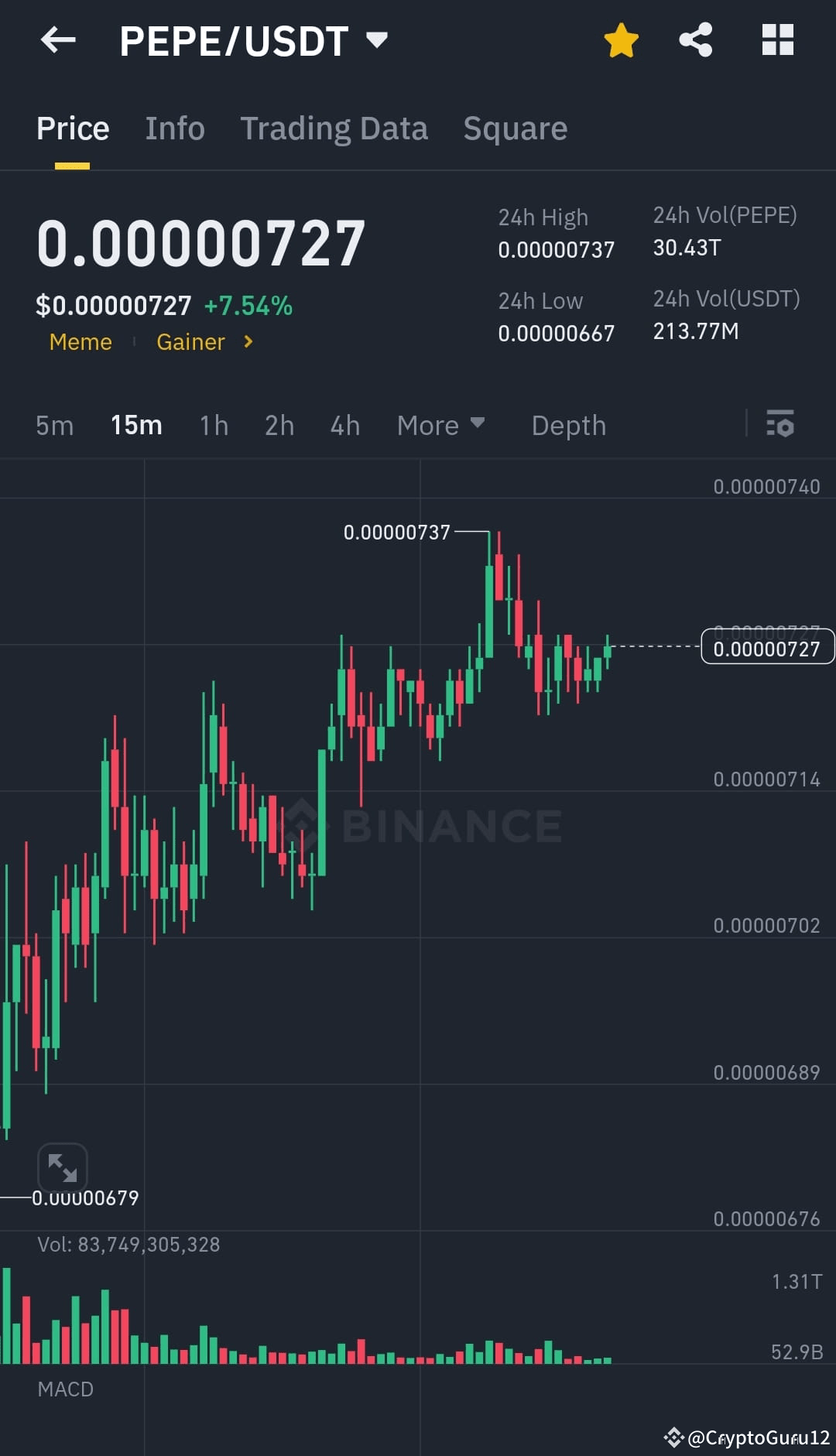 $PEPE /USDT – Steady Climb, +7.54% and Holding Near Highs P | CryptoGuru12 on Binance Square