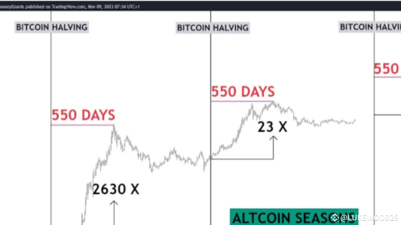 Mastering Altcoin Season: A Strategic Guide to Maximize Gains and Minimize Risks | EliZ TM on ...